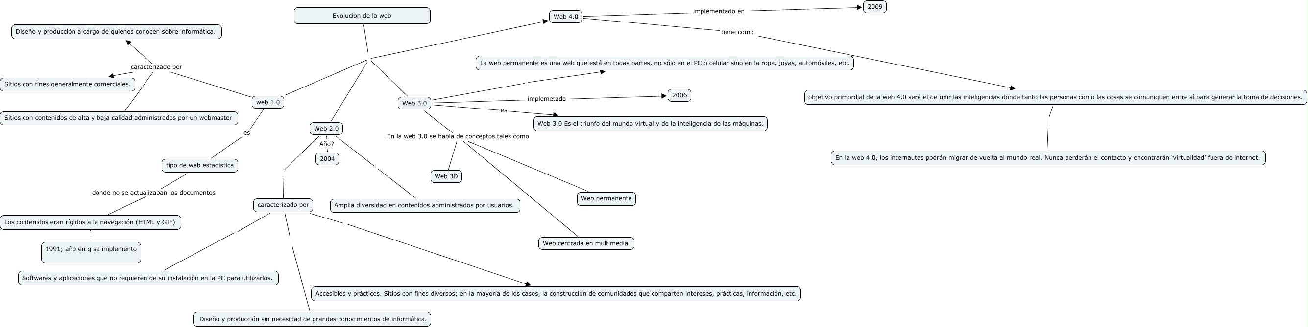 SALA_1_PC8_mapa modalidad mate cubis 2